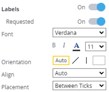 Configuring Axis Labels on Charts – InPhase