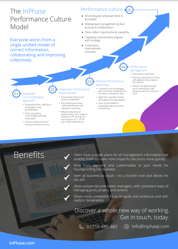 Product Datasheet - Performance App – InPhase