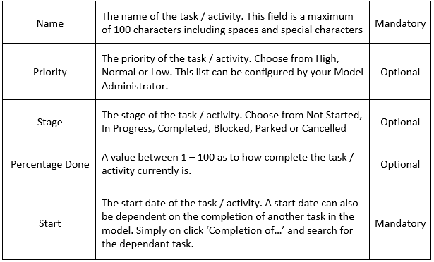 Add Risk and Edit Risk Details in Risk – InPhase