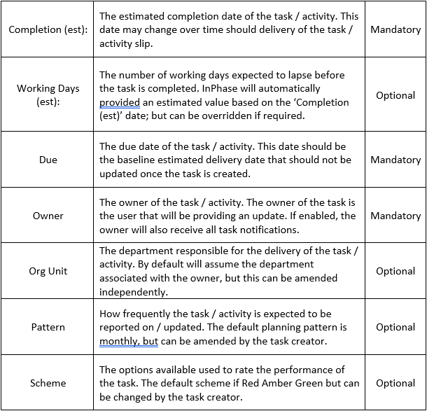 Add Risk and Edit Risk Details in Risk – InPhase