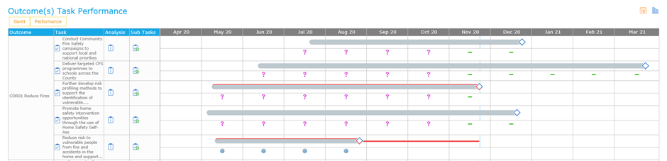 Thematic Plans in Planning – InPhase
